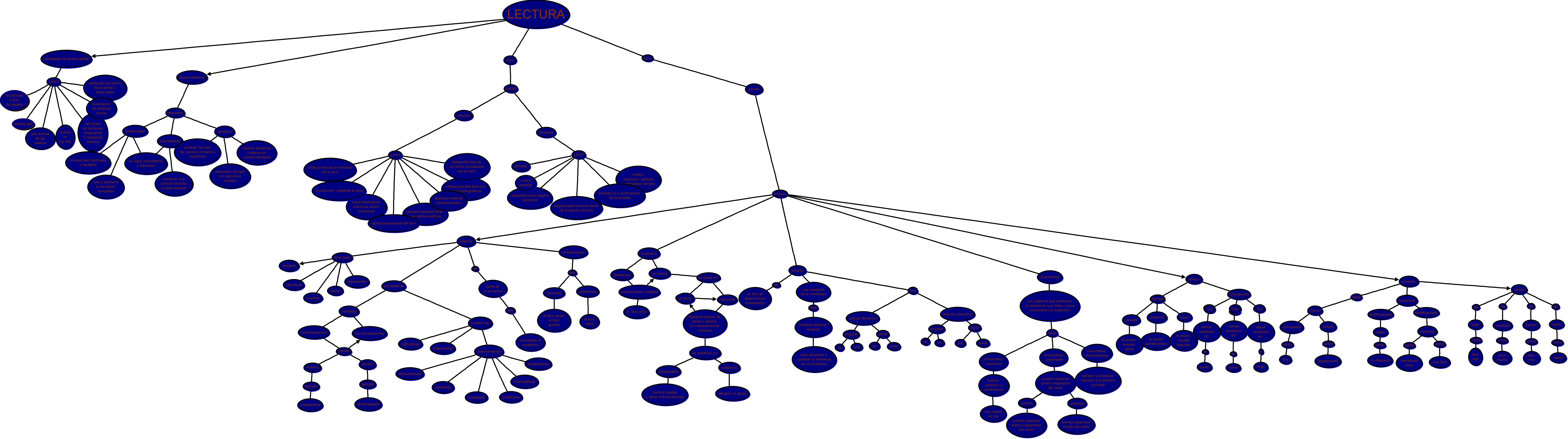 mapa 4 segundo parcial.cmap